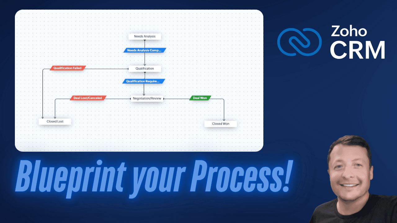 Standardize Your Process in Zoho CRM with Blueprints | Abstract Automation